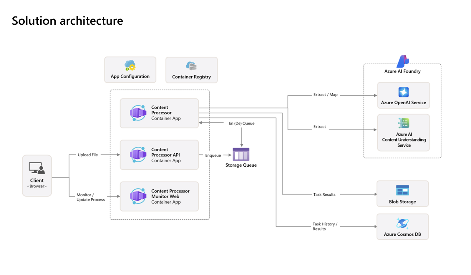 Microsoft - AI Solution Accelerators