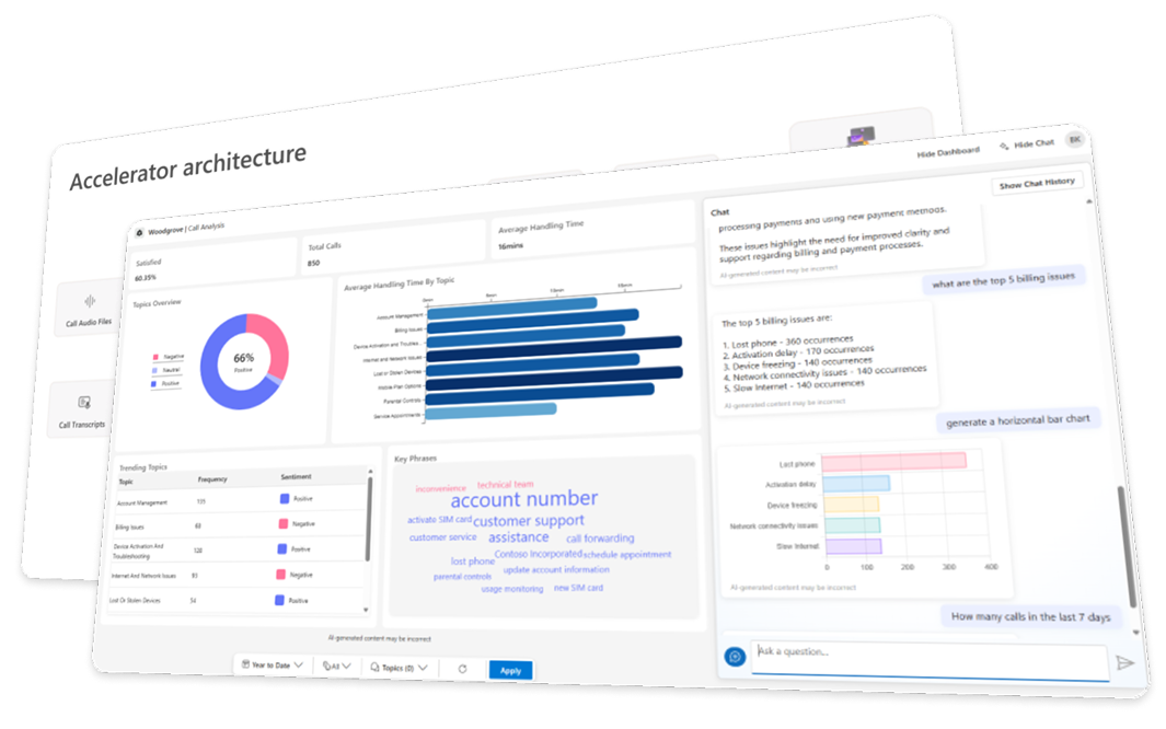 Microsoft - AI Solution Accelerators